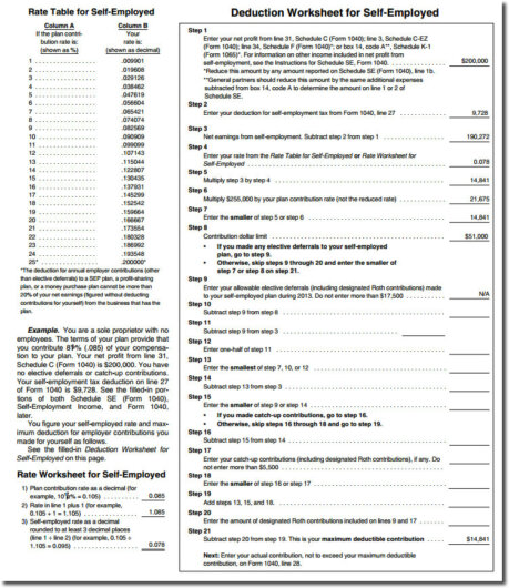 When Should You Consider a SEP-IRA? | Wealthfront