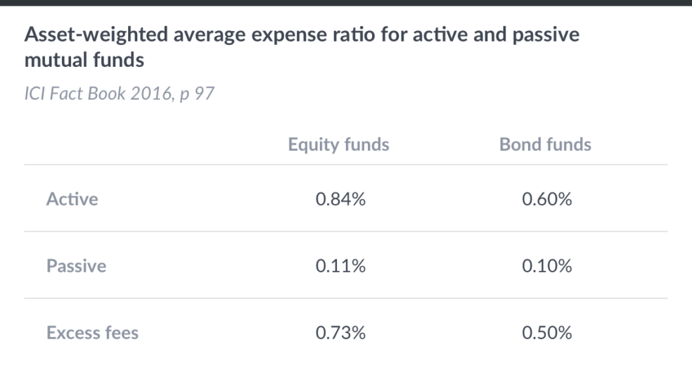 The Tyranny of Compounding Costs