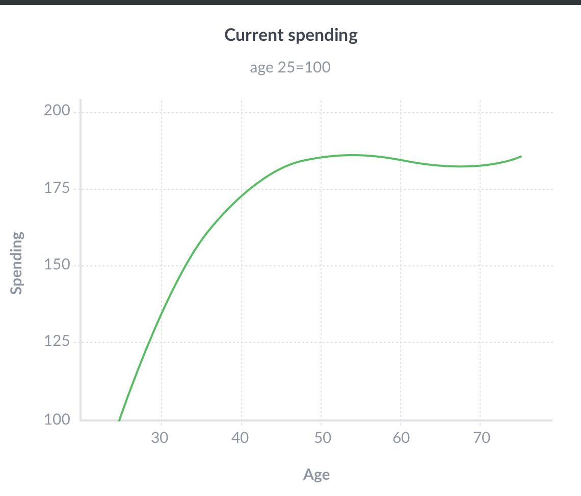 Understanding Your Path to Retirement | Wealthfront