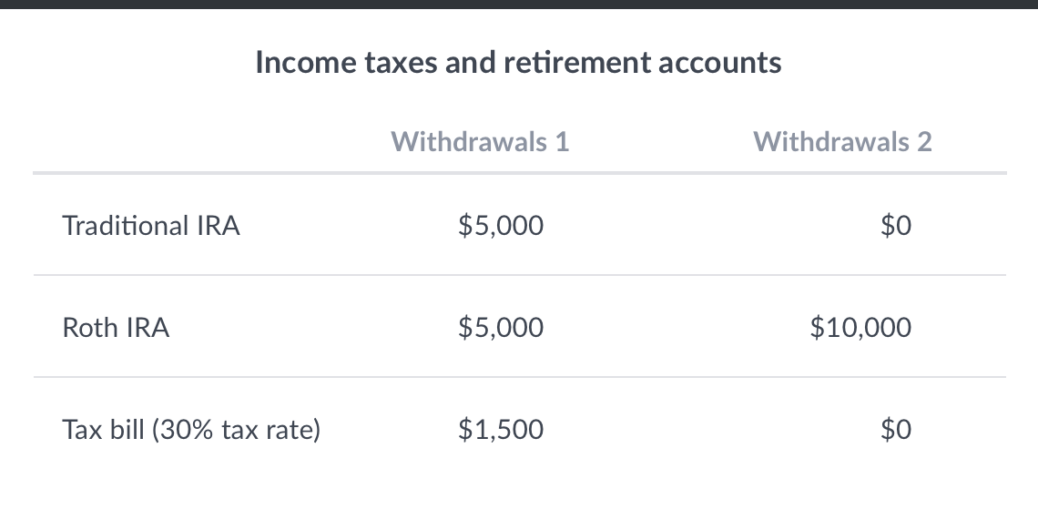 Understanding Your Path to Retirement | Wealthfront