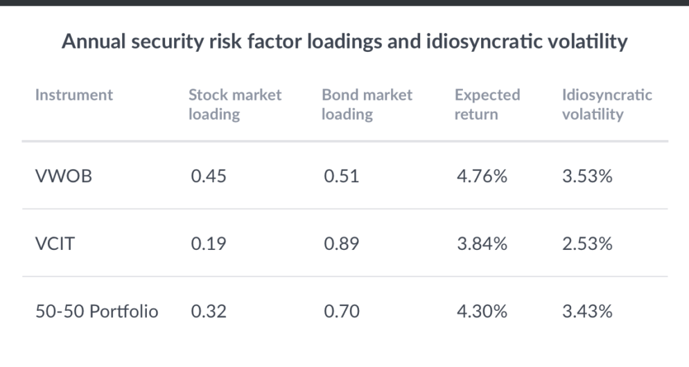 Understanding Your Path to Retirement | Wealthfront