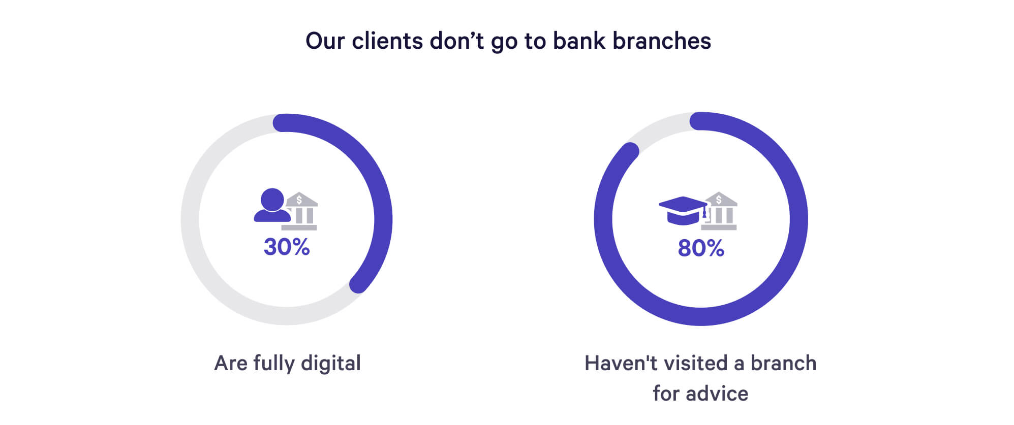 Retail Branches Pose an Existential Threat to Banks