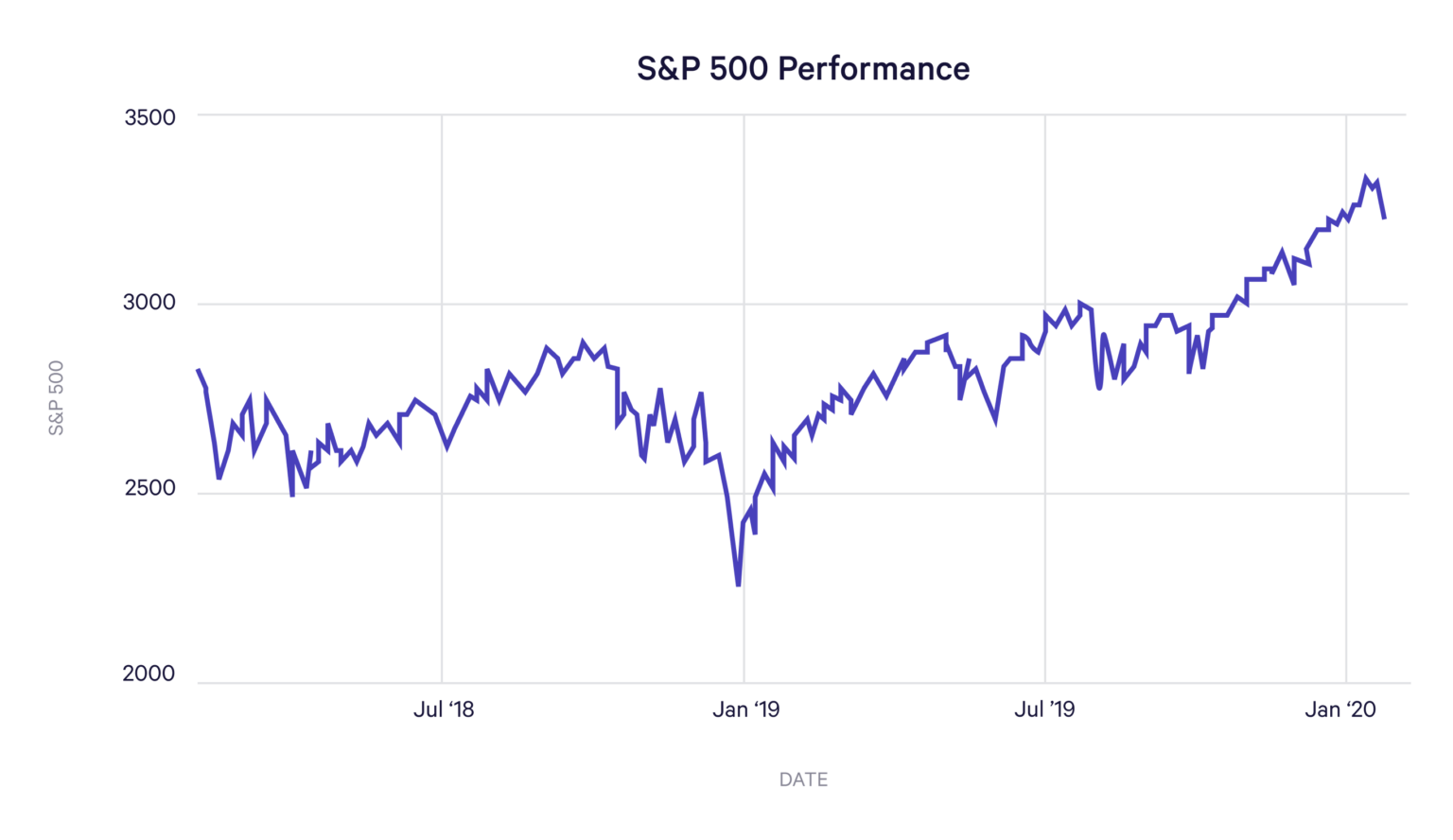 Market at an All-Time High? Invest Anyway. | Wealthfront