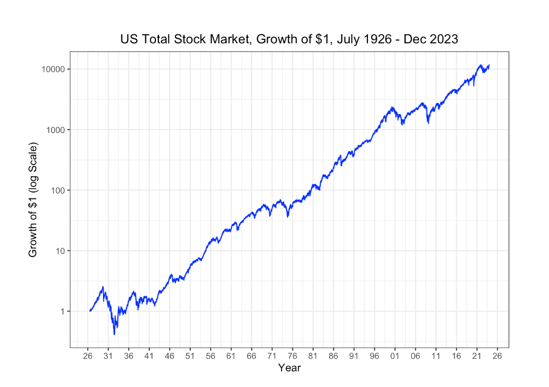 Market at an All-Time High? Invest Anyway | Wealthfront