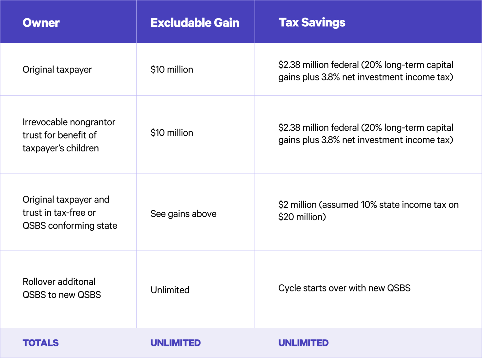 The Tax Benefits of QSBS | Wealthfront