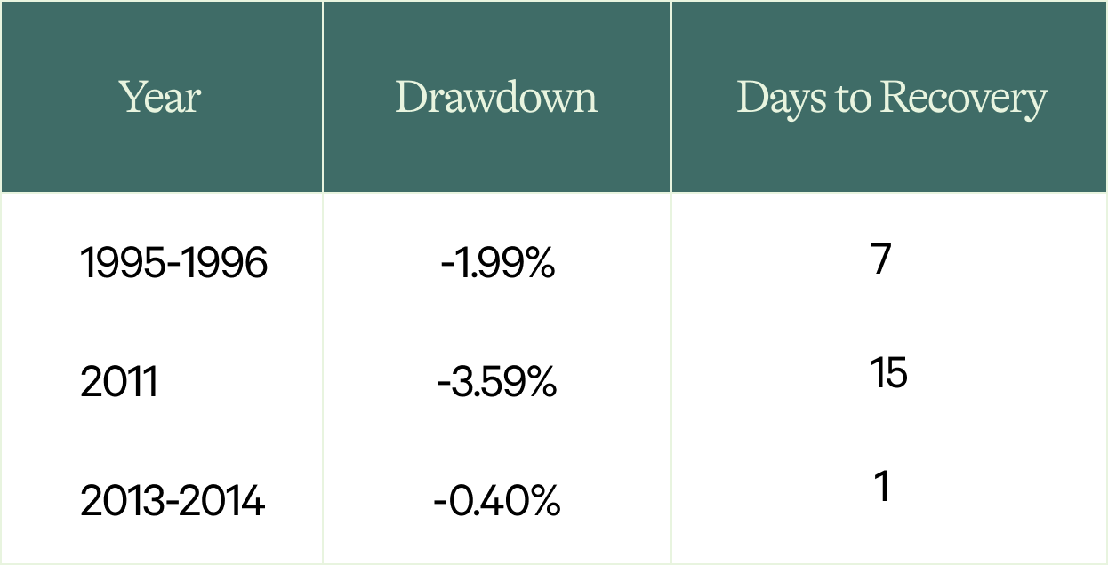 Should You Invest During the Debt Ceiling Crisis? | Wealthfront