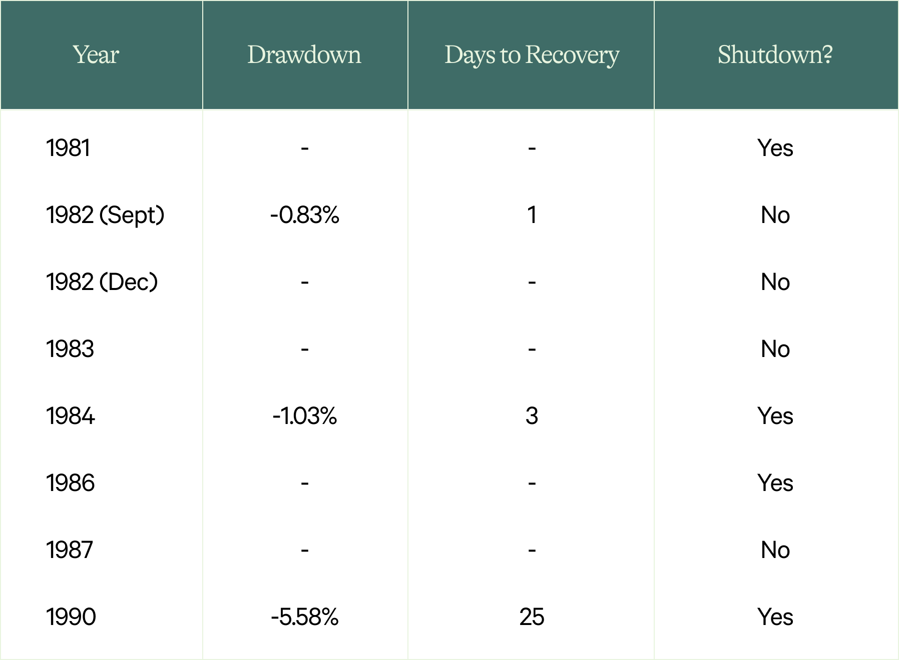 Should You Invest During the Debt Ceiling Crisis? | Wealthfront