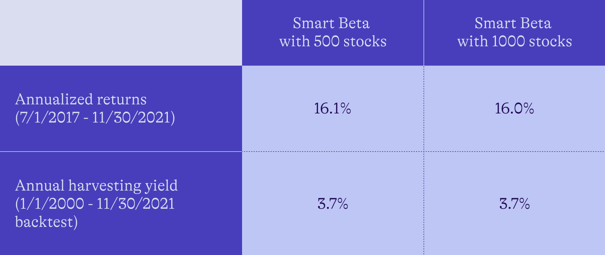 We’re Updating Our Smart Beta Offering | Wealthfront