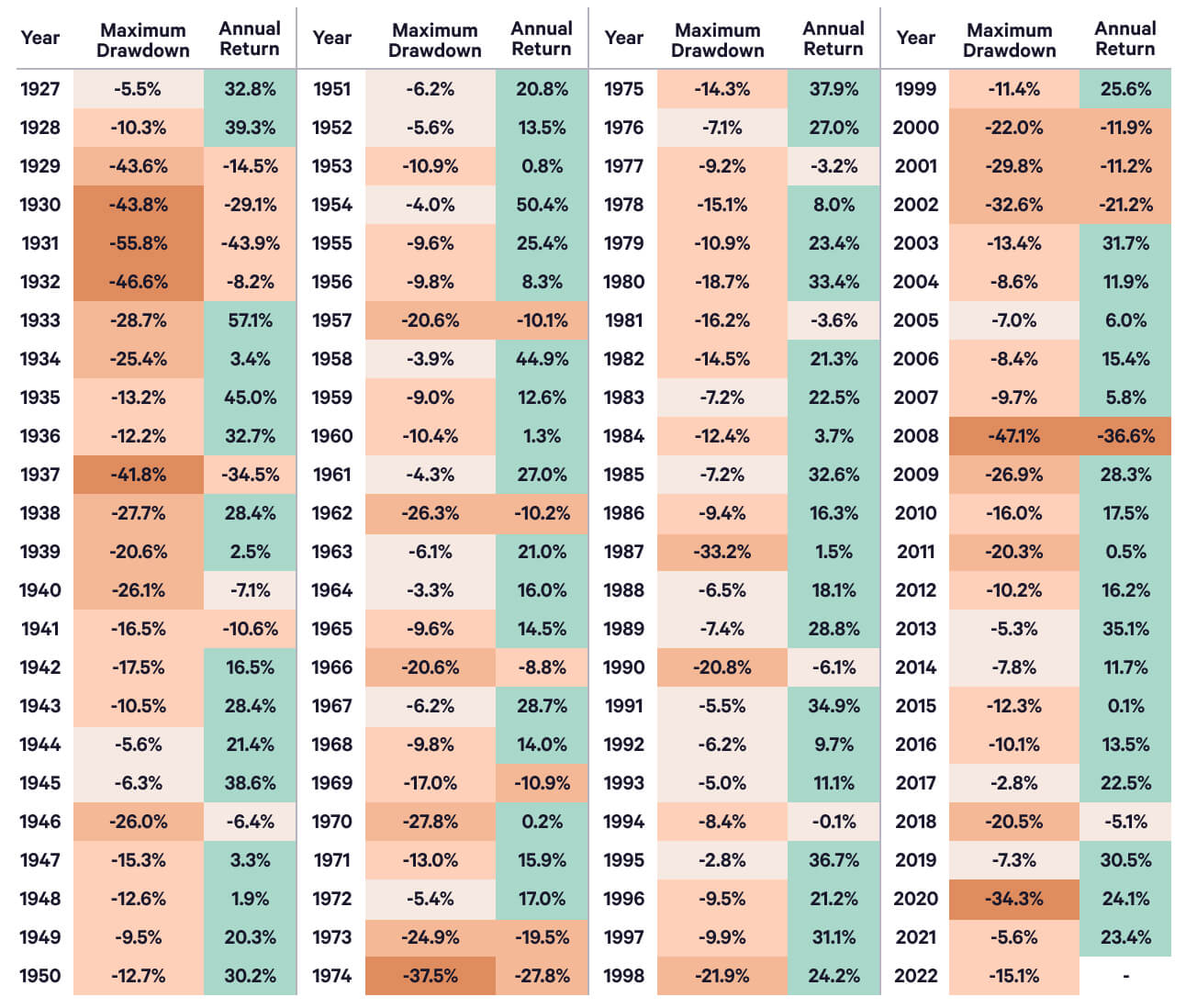 The Stock Market Is Down—What Should I Do? | Wealthfront
