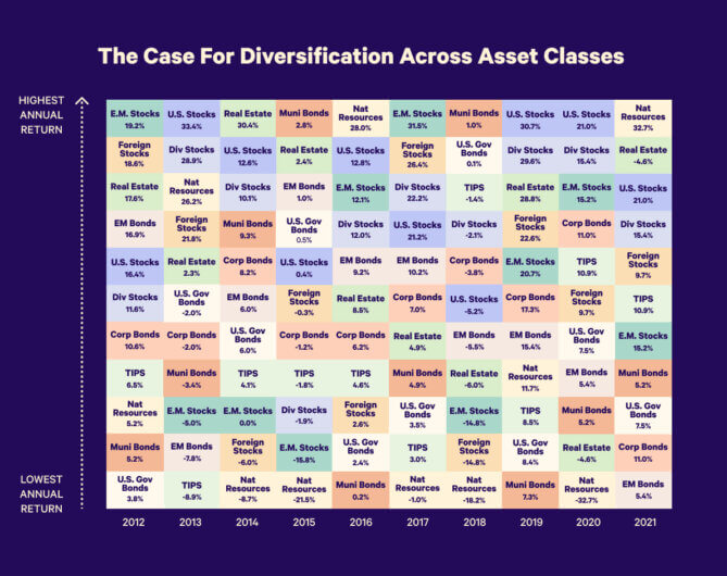 Diversification: What Is It and Why Does It Matter?│Wealthfront