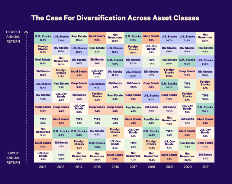 Diversification: What Is It and Why Does It Matter?│Wealthfront