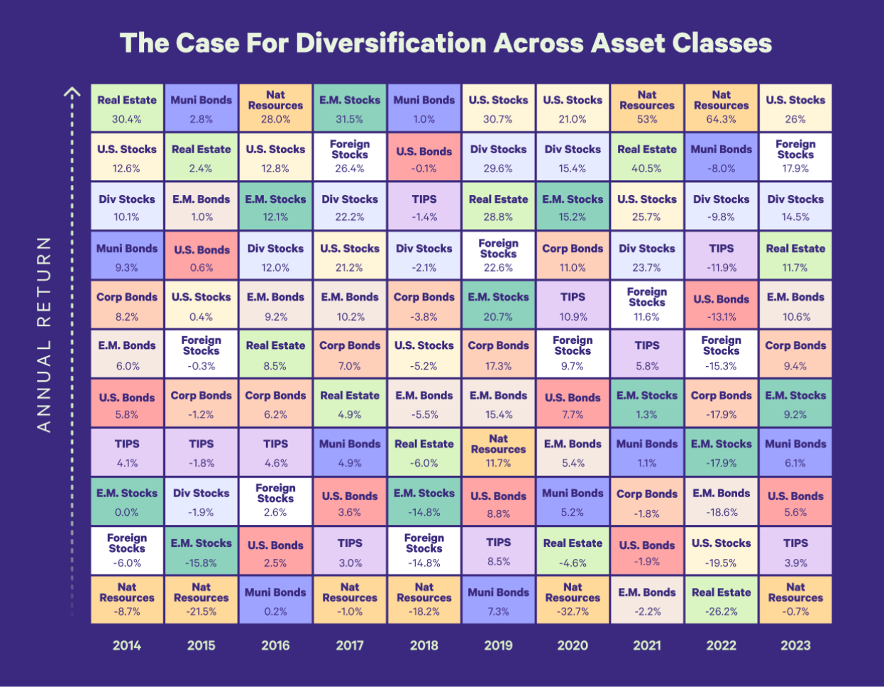 Diversification: What Is It and Why Does It Matter?│Wealthfront