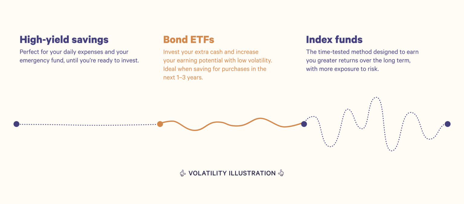 Introducing Automated Bond Portfolios: Featuring a 4.37% Blended Yield ...