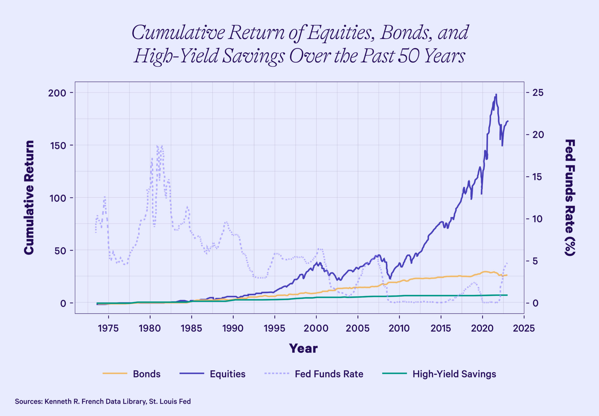 How to Invest and Save When Interest Rates Rise | Wealthfront