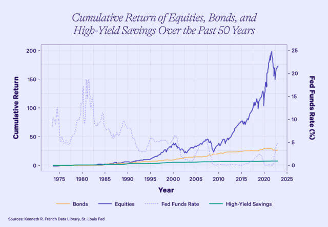 How to Invest and Save When Interest Rates Rise | Wealthfront