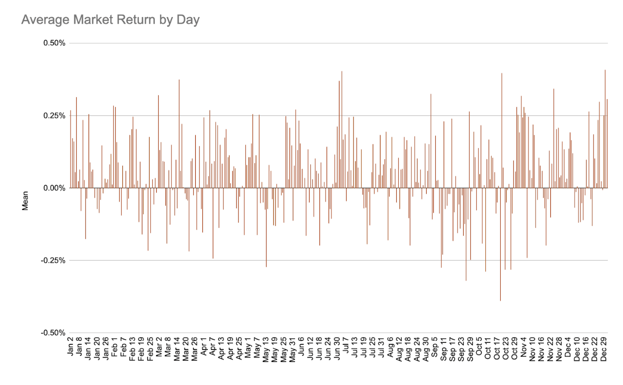 What’s the Worst Month for the Stock Market?