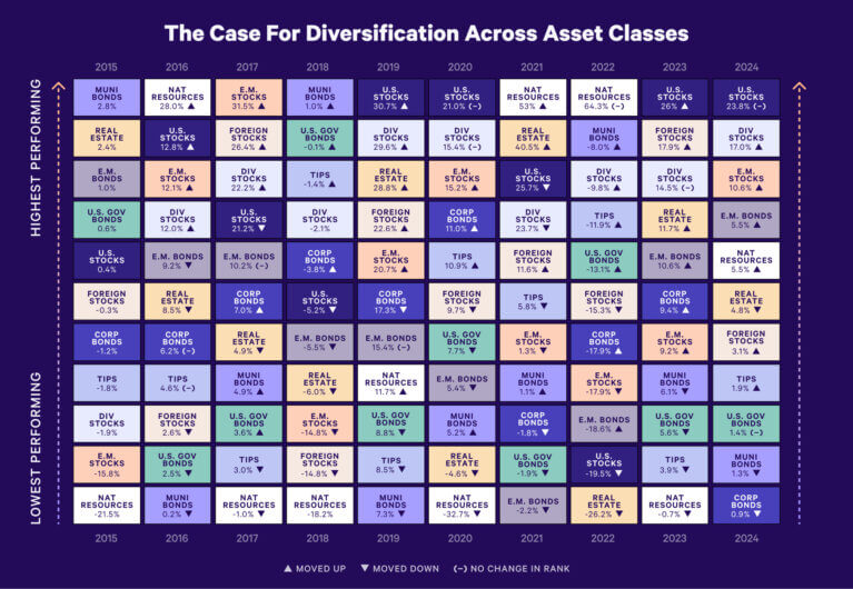 Diversification: What Is It and Why Does It Matter?│Wealthfront
