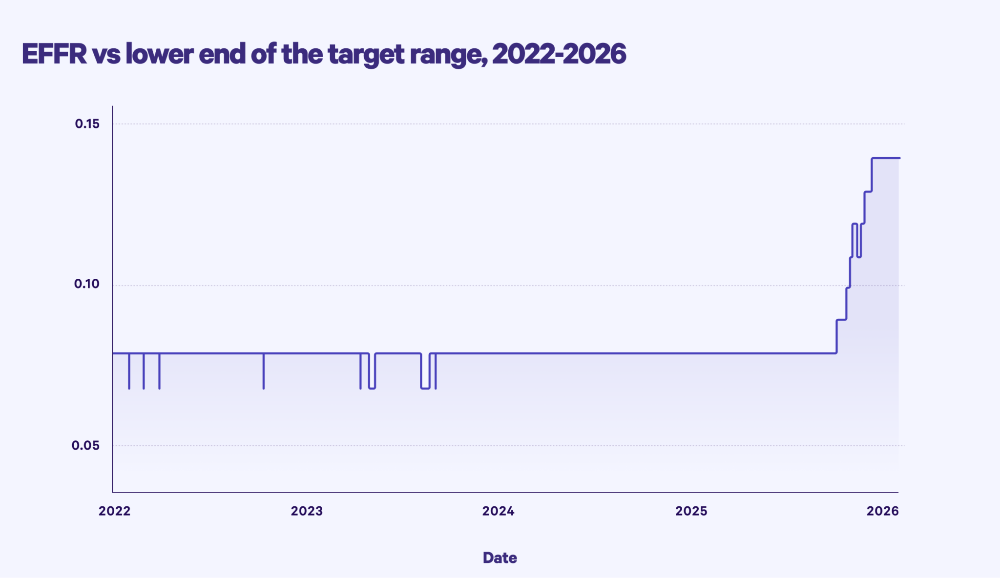 Why We’re Raising APY on Your Cash to 3.30% | Wealthfront
